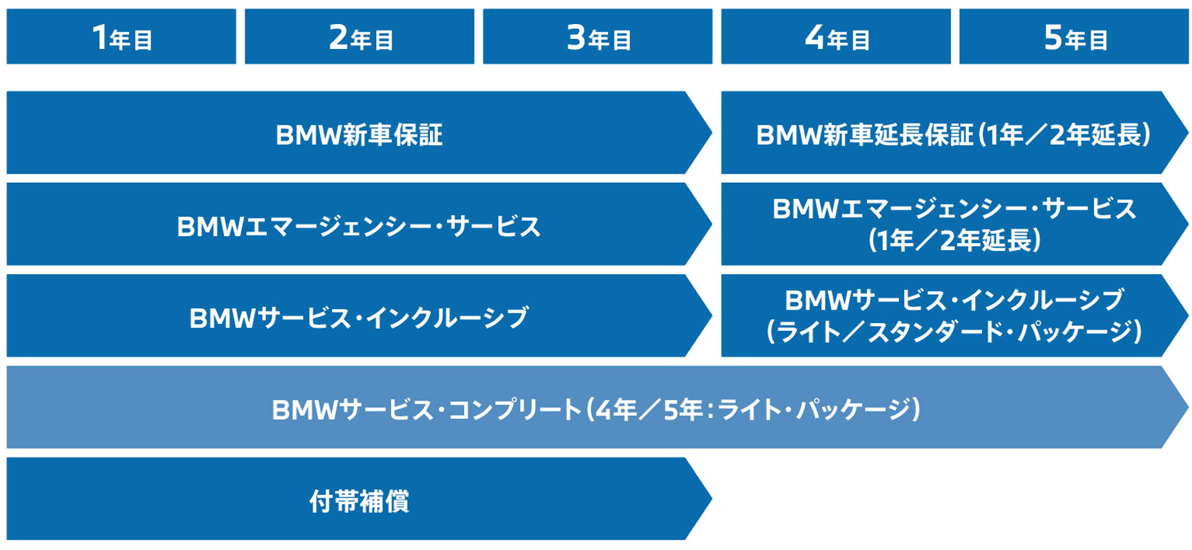 【BMW CARE】修理保証・メンテナンス・緊急対応のサポートプラン | BMW.co.jp