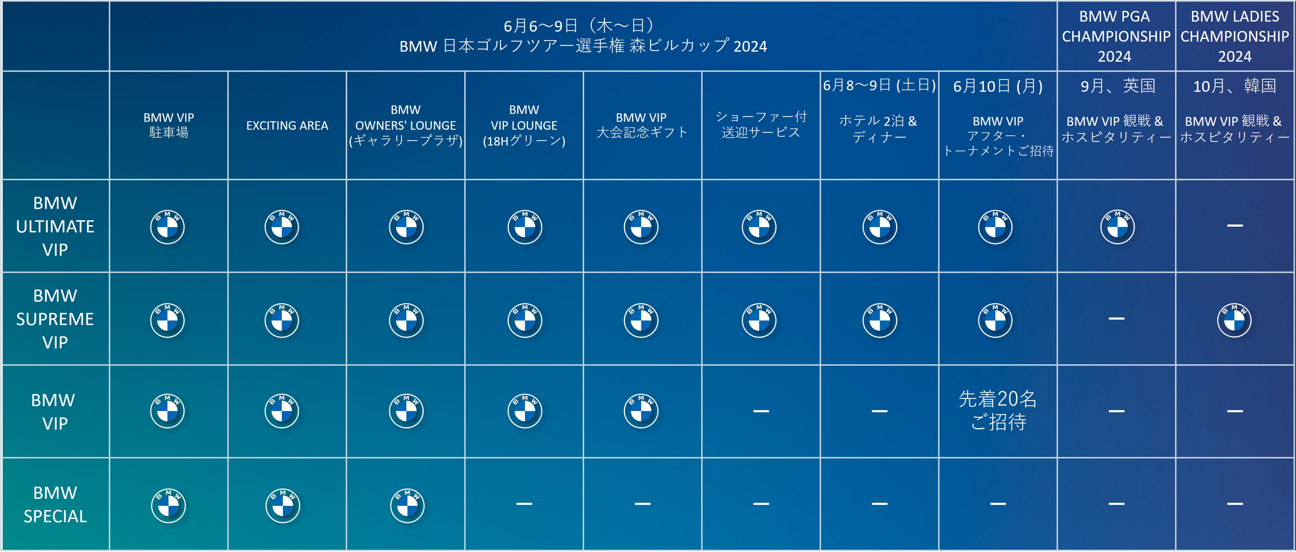 BMW Golfsport. – さらなる名誉と歓びを目指して。 | BMW.co.jp